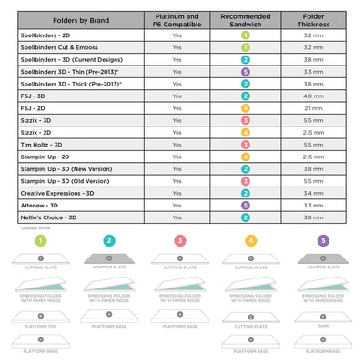 Universal Plate System|P6 Accessory Bundle - Spellbinders Paper Arts